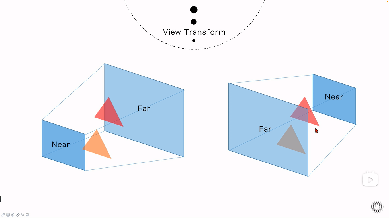 学习笔记 | Orillusion-WebGPU小白入门（四）_orillusion导入模型-CSDN博客