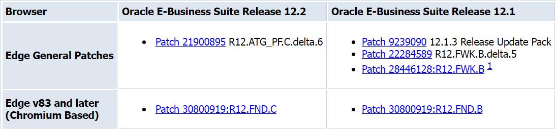 IE浏览器彻底停用对Oracle EBS用户的影响与解决方案_oracle ebs java web start-CSDN博客