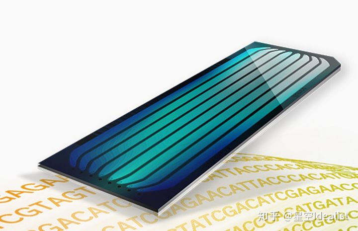 二代测序的原理和简介 - 测序文库构建的原理 - 办公设备维修网