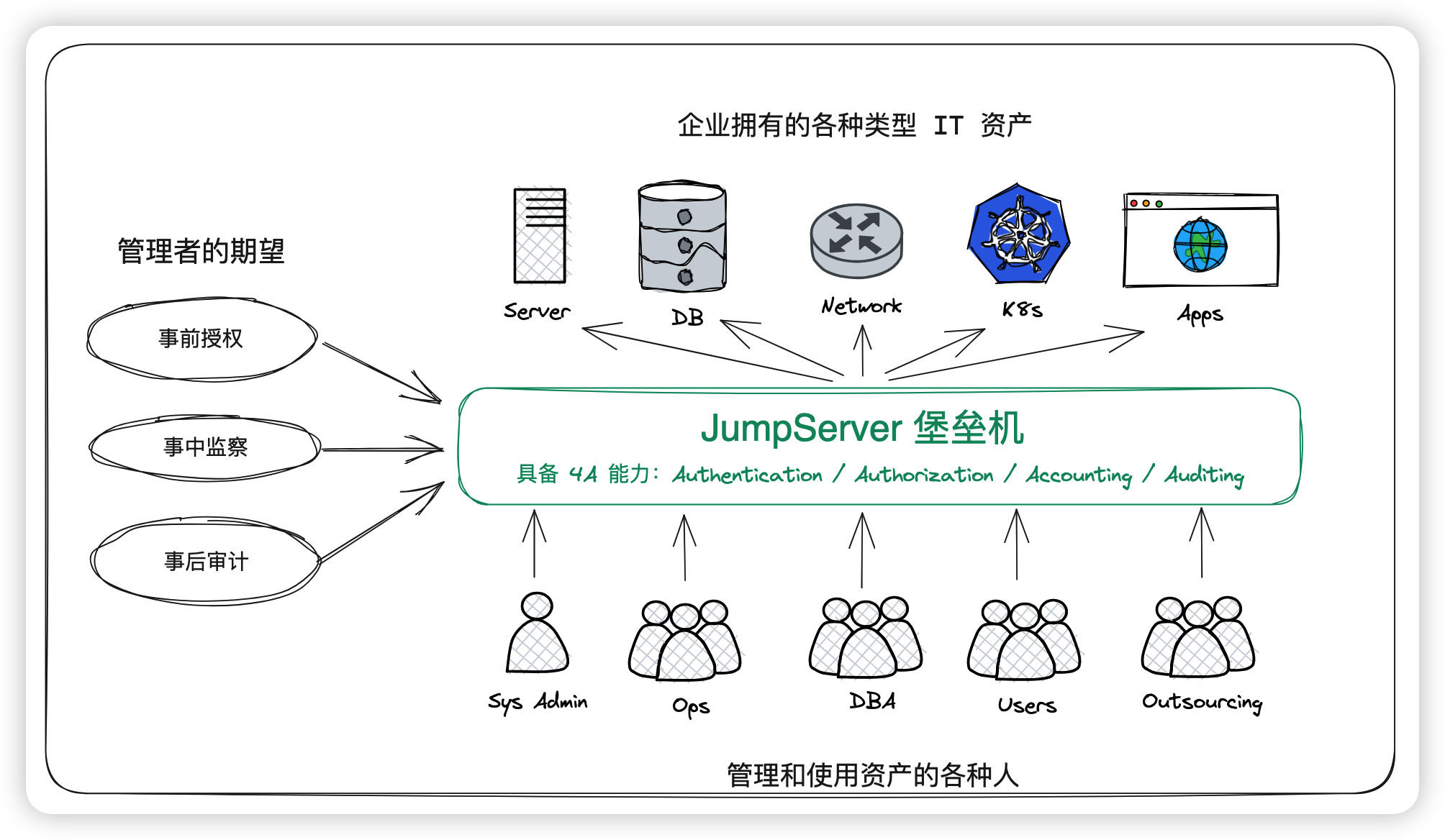 jumpserver堡垒机部署 添加资产主机和MySQL数据库，图解过程_jumpserver添加资产-CSDN博客