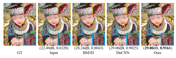 Linearly-Assembled Pixel-Adaptive Regression Network for Single Image ...