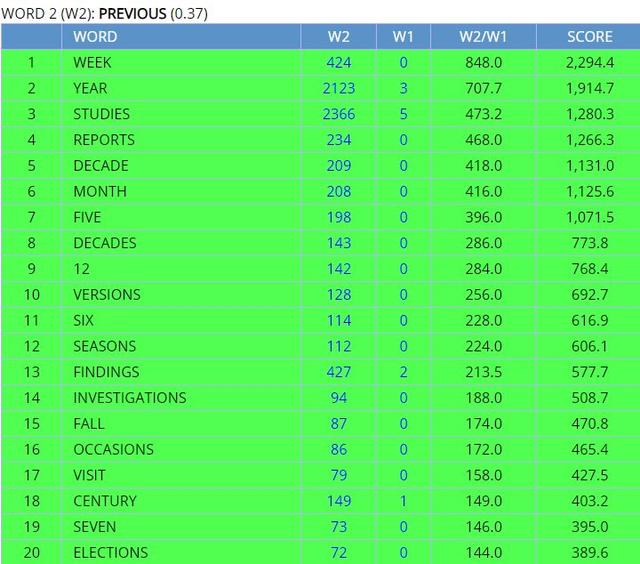 中事件源previous_词汇辨析“former”和“previous”-CSDN博客
