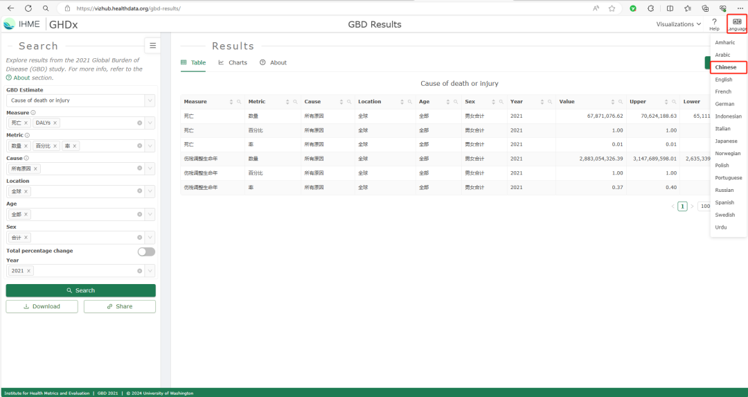 巨简单！免费教你，公共数据库GBD的数据下载！今天刚发了一篇BMJ，心动不如行动...-CSDN博客