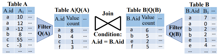 分享：FactorJoin，一种新的连接查询基数估计框架_a new cardinality estimation framework for join qu-CSDN博客