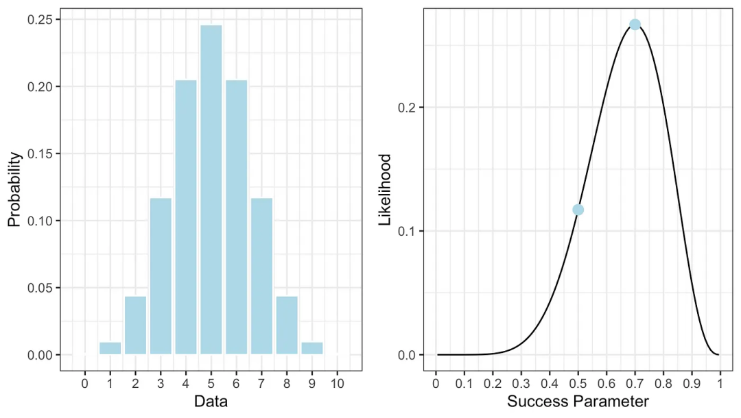 一文了解最大似然估计(Maximum Likelihood Estimation)-CSDN博客