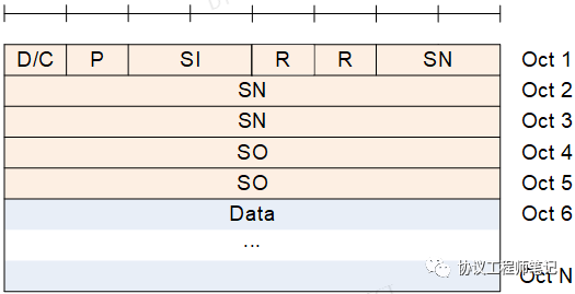 5G NR - RLC协议阅读笔记 - 字段/状态变量/计数器/定时器/可配置参数_5g定时器-CSDN博客