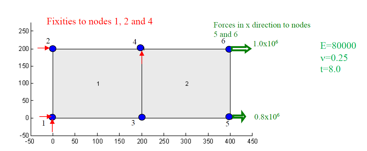 平面四边形四节点单元计算程序与ANSYS结果对比_采用平面 4 节点四边形单元ansys-CSDN博客