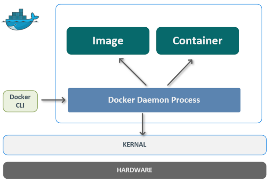 Podman的部署与命令用法_podman build-CSDN博客