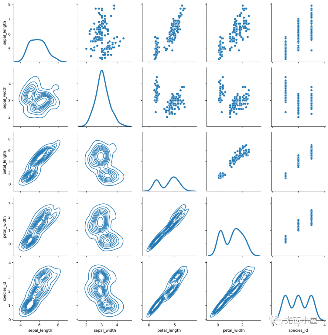 【Python】seaborn进阶：如何绘制多子图？-CSDN博客