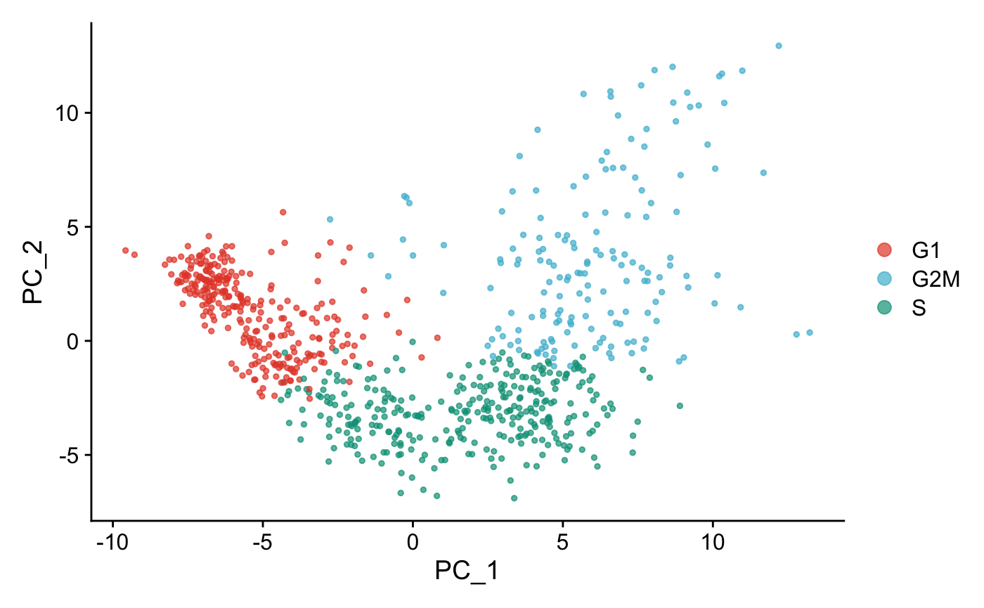 Seurat | 强烈建议收藏的单细胞分析标准流程（细胞周期的影响去除）（三）_seurat按照细胞周期分类-CSDN博客
