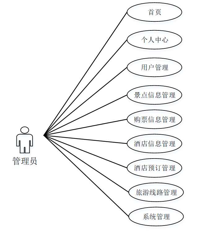 [附源码]JAVA+ssm基于HTML5旅游网站（程序+Lw)_简单的旅游网站代码-CSDN博客
