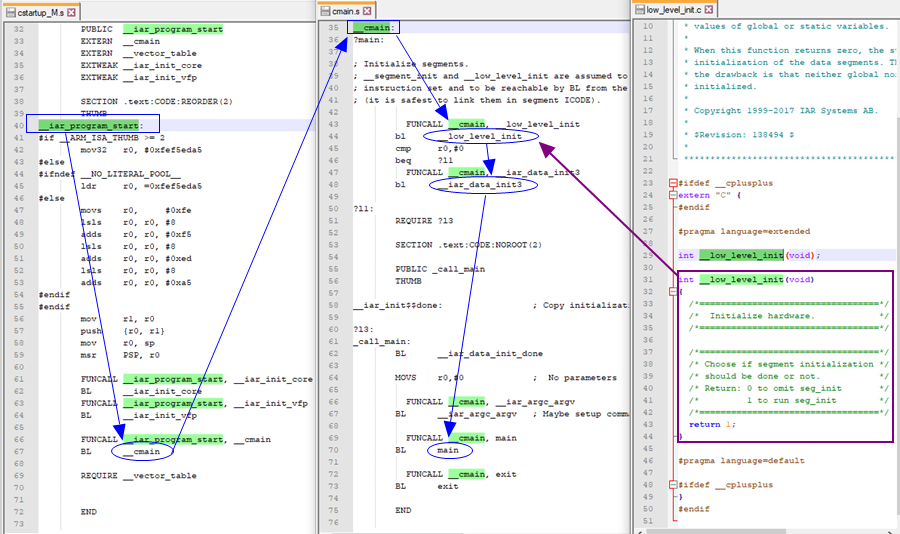 深扒IAR启动函数流程及其底层初始化设计-CSDN博客
