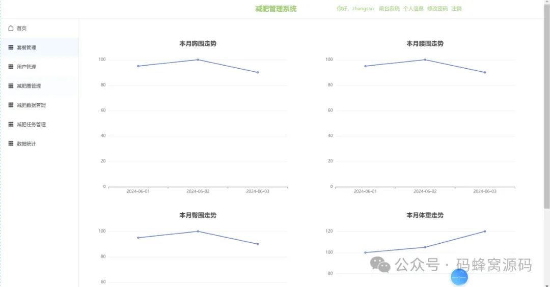 【开题报告论文源码】基于springbootvue 的减肥管理系统的设计与实现 Csdn博客 