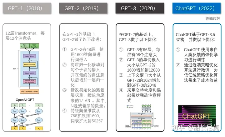 Gpt 1gpt 2gpt 3gpt 35 语言模型详细介绍gpt 1模型详解 Csdn博客