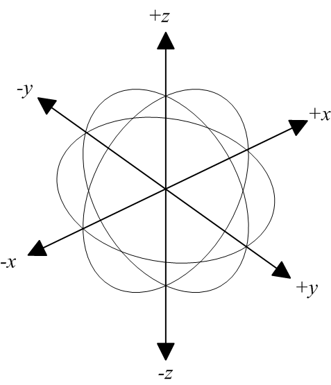 如何使用Arduino开发板和ADXL345加速度计跟踪方向-CSDN博客
