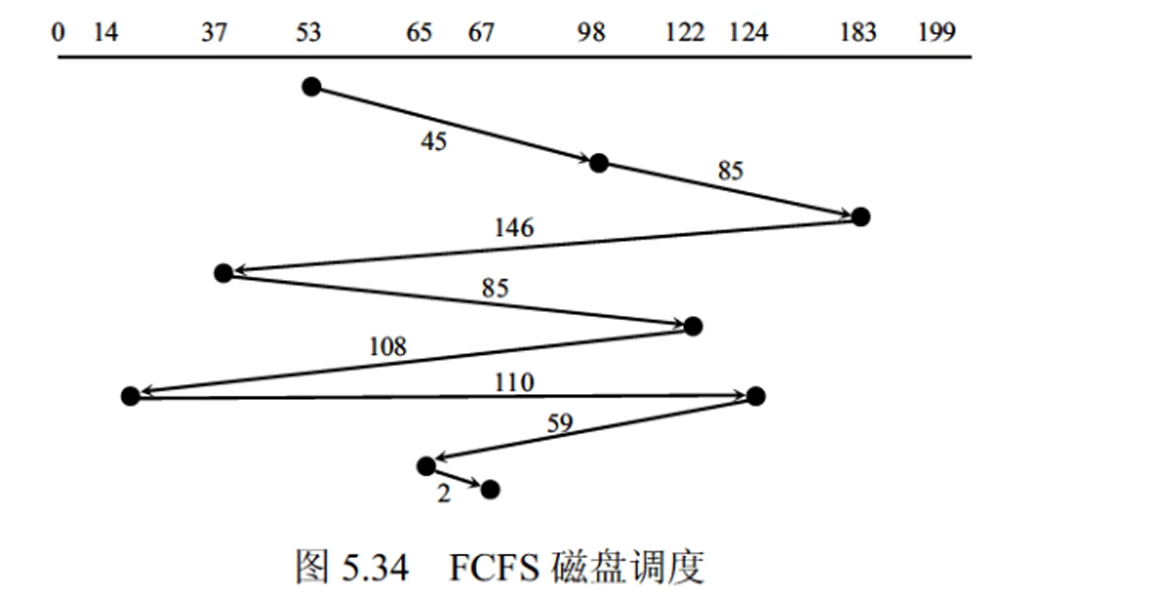 操作系统之磁盘调度算法 软考中级 操作系统磁盘调度电梯算法 Csdn博客