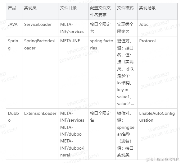 Java Spi介绍java的spi Csdn博客