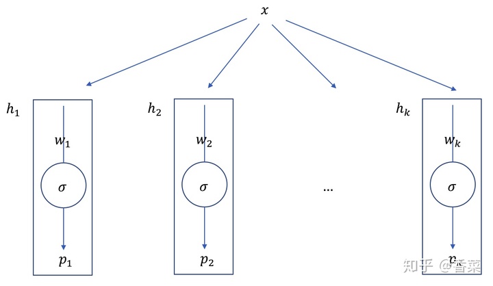 Matlab 逻辑回归 二分类逻辑回归 4 逻辑回归与多分类 Csdn博客