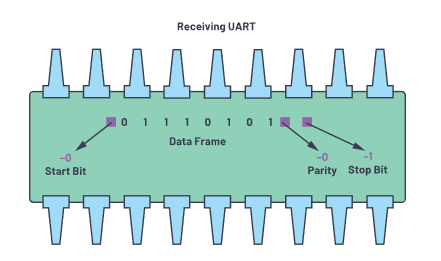 UART协议_uartcsdn-CSDN博客
