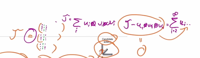 全网最详细！油管1小时视频详解AlphaTensor矩阵乘法算法-CSDN博客