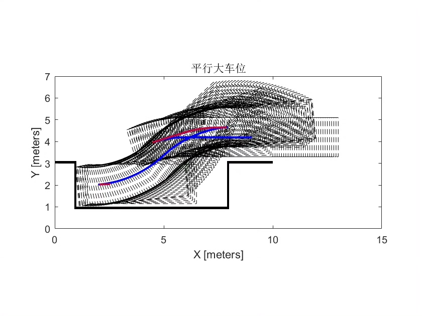 逐行讲解hybrid astar路径规划 混合a星泊车路径规划 带你从头开始写hybridastar算法，_泊车混合a*路径规划-CSDN博客