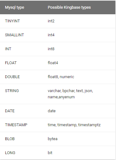 人大金仓数据库mysql_fdw扩展的使用_mysql fdw-CSDN博客
