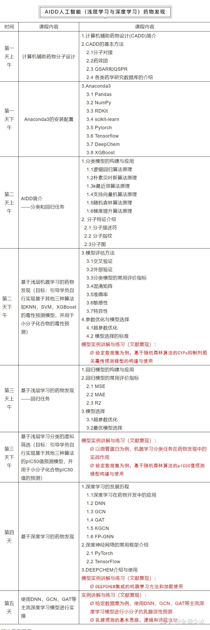 创新药物研究技术——CADD、AIDD、AMBER分子动力学-CSDN博客