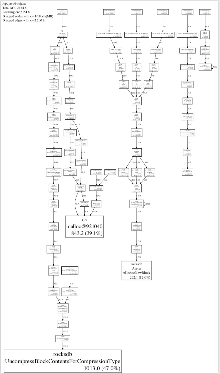 【FLINK】RECEIVED SIGNAL 15: SIGTERM. Shutting down as requested.-CSDN博客