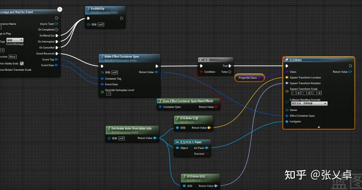 UE4动作游戏实例RPG Action解析三：实现效果，三连击Combo，射线检测，显示血条，火球术_gas 实现二连击-CSDN博客