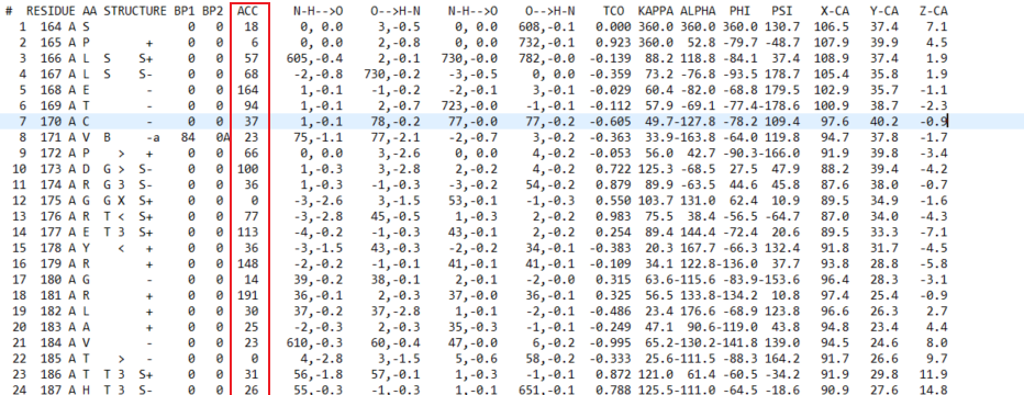 溶剂可及性（三）dssp和biopython_dssp安装-CSDN博客