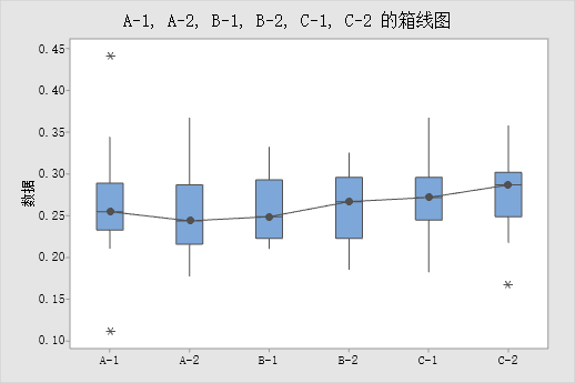 minitab grr 数据解读_Minitab系列4：Minitab描述性统计与图形_weixin_39580041的博客-CSDN博客