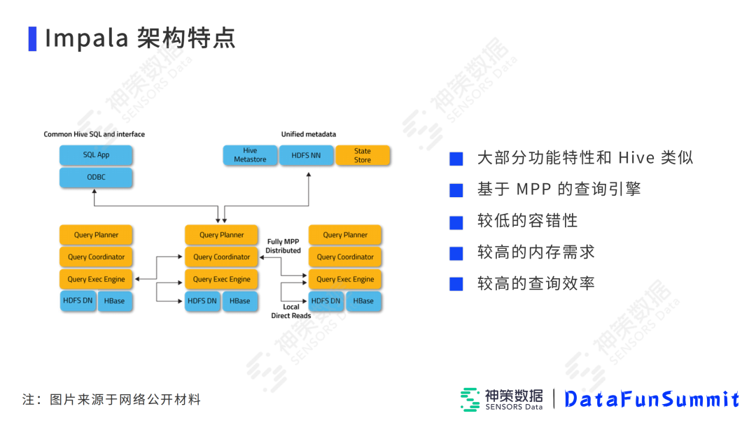 高小青：Impala在神策实时分析引擎中的落地与优化-CSDN博客