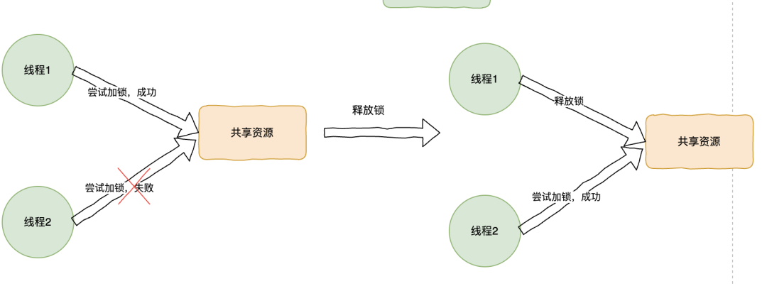 Java实现锁的几种方式java线程锁有几种实现方式 Csdn博客