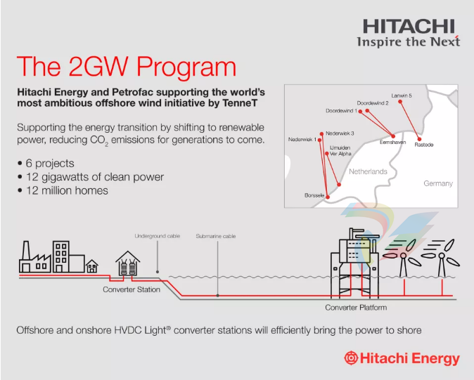 日立能源和Petrofac宣布支持TenneT的2GW计划的第二个项目-CSDN博客