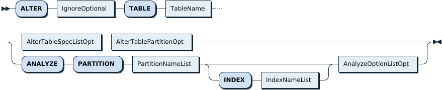 tidb ADD COLUMN_tidb加字段-CSDN博客