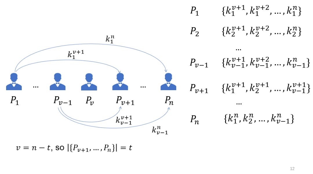 隐私求交| Simple, Fast Malicious Multiparty Private Set Intersection_aK031999的博客-CSDN博客