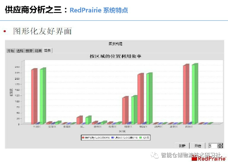 PPT：国内WMS厂家分析-CSDN博客