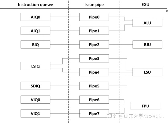 IDU-指令译码单元_玄铁c910译码-CSDN博客