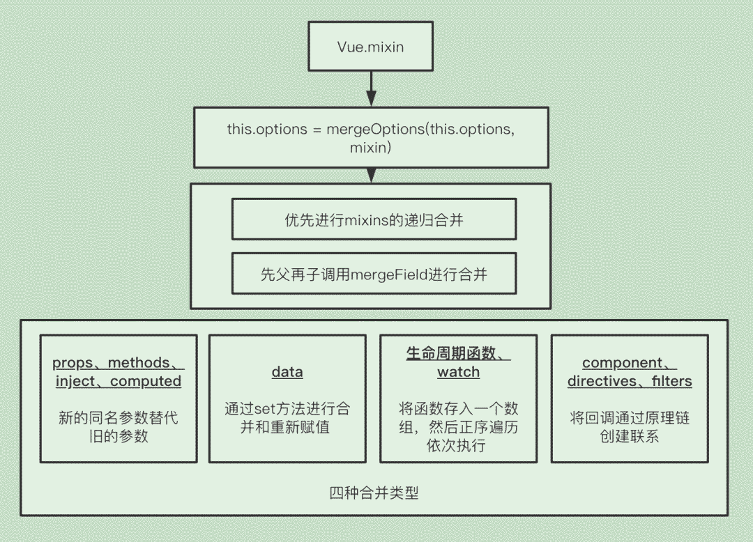 Vue组件及逻辑复用vue组件复用 Csdn博客
