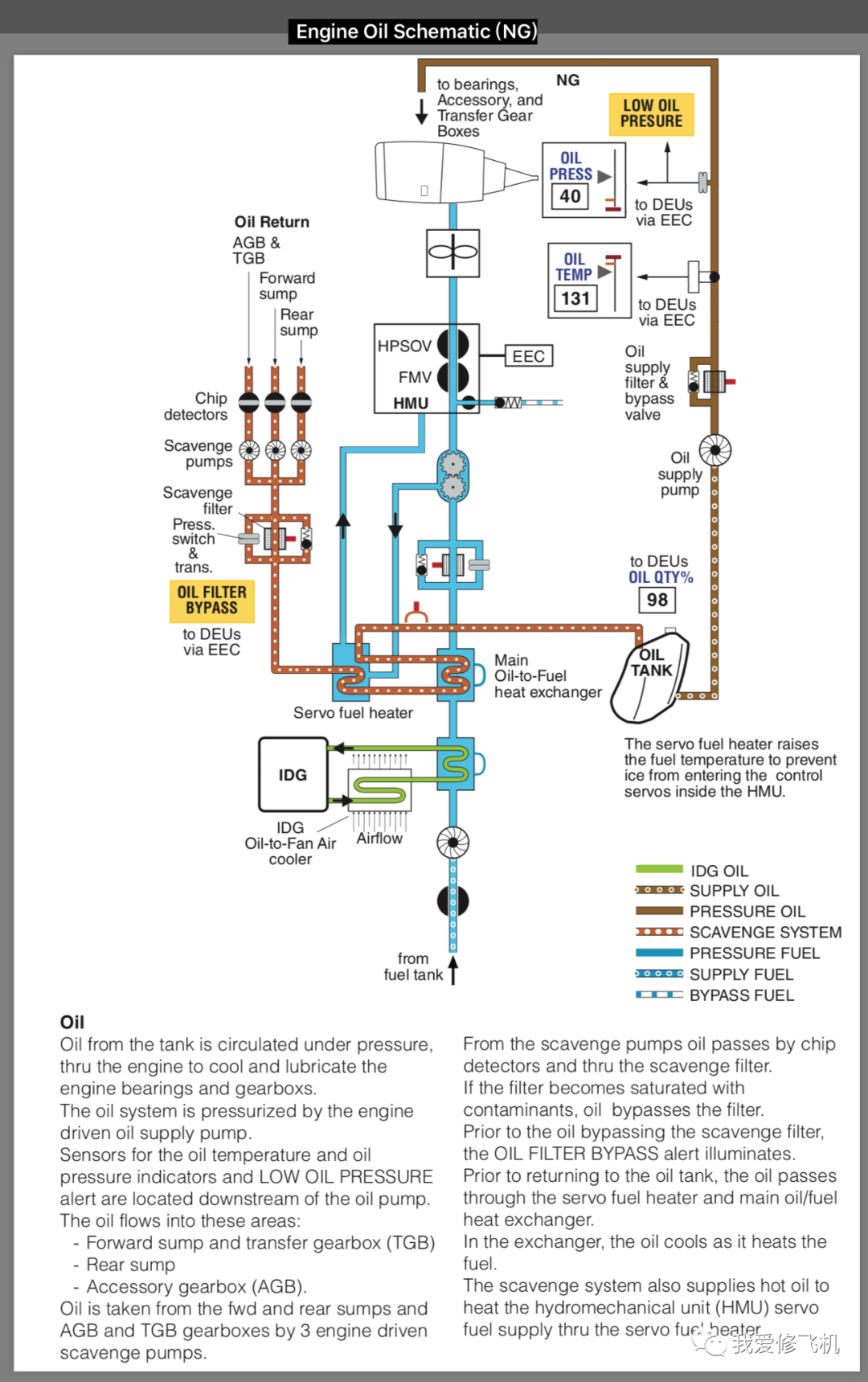 系统原理_737NG飞机系统原理彩图_扯淡少年的博客-CSDN博客