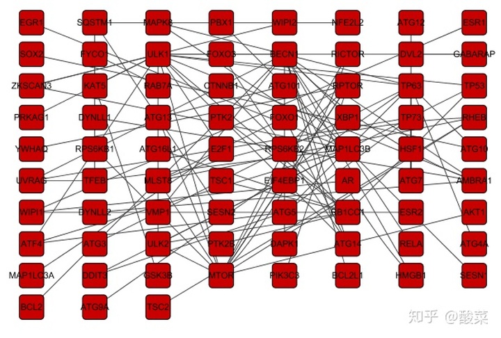 mirna富集分析_信号通路分析神器——OmniPath插件-CSDN博客