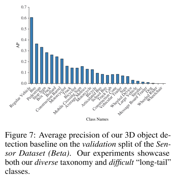 最新多传感器融合基准 | Argoverse 2：用于感知和预测的下一代数据集-CSDN博客