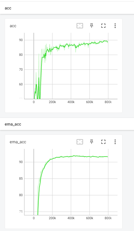 【半监督图像分类】 2017-Mean-Teacher NIPS_mean teachers are better role models: weight-avera-CSDN博客