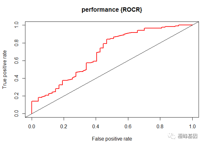 Topic 13. 临床预测模型之一致性指数 (C-index)-CSDN博客