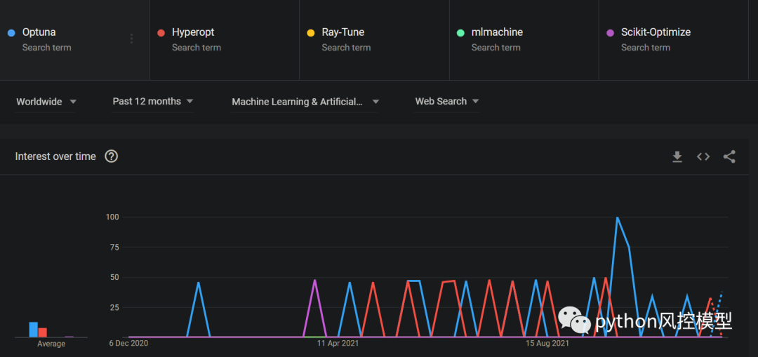 Optuna宝石级自动化调参利器_optuna并行-CSDN博客