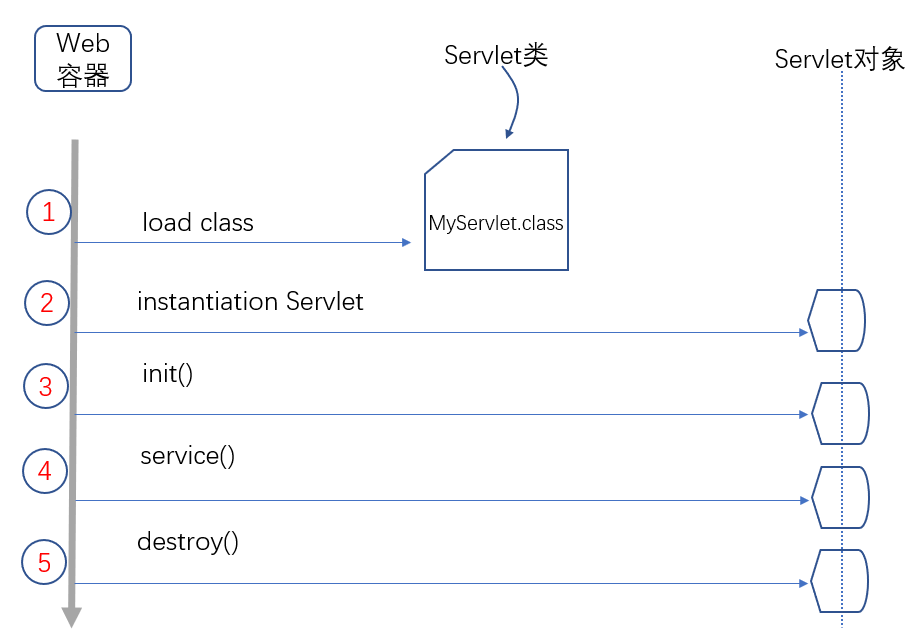 servlet原理_servlet模型的图-CSDN博客