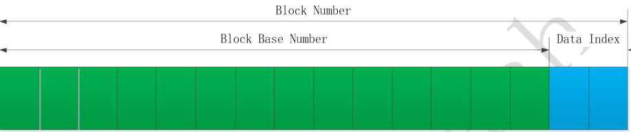 AutoSar MemStack之概念介绍-CSDN博客