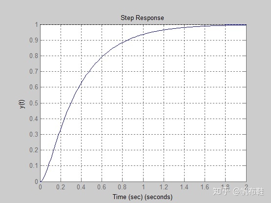 matlab step函数_反馈控制系统的特性与matlab的计算指令-CSDN博客