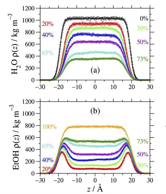一项有趣的MD模拟研究（2.0版）_界面融合 md模拟-CSDN博客