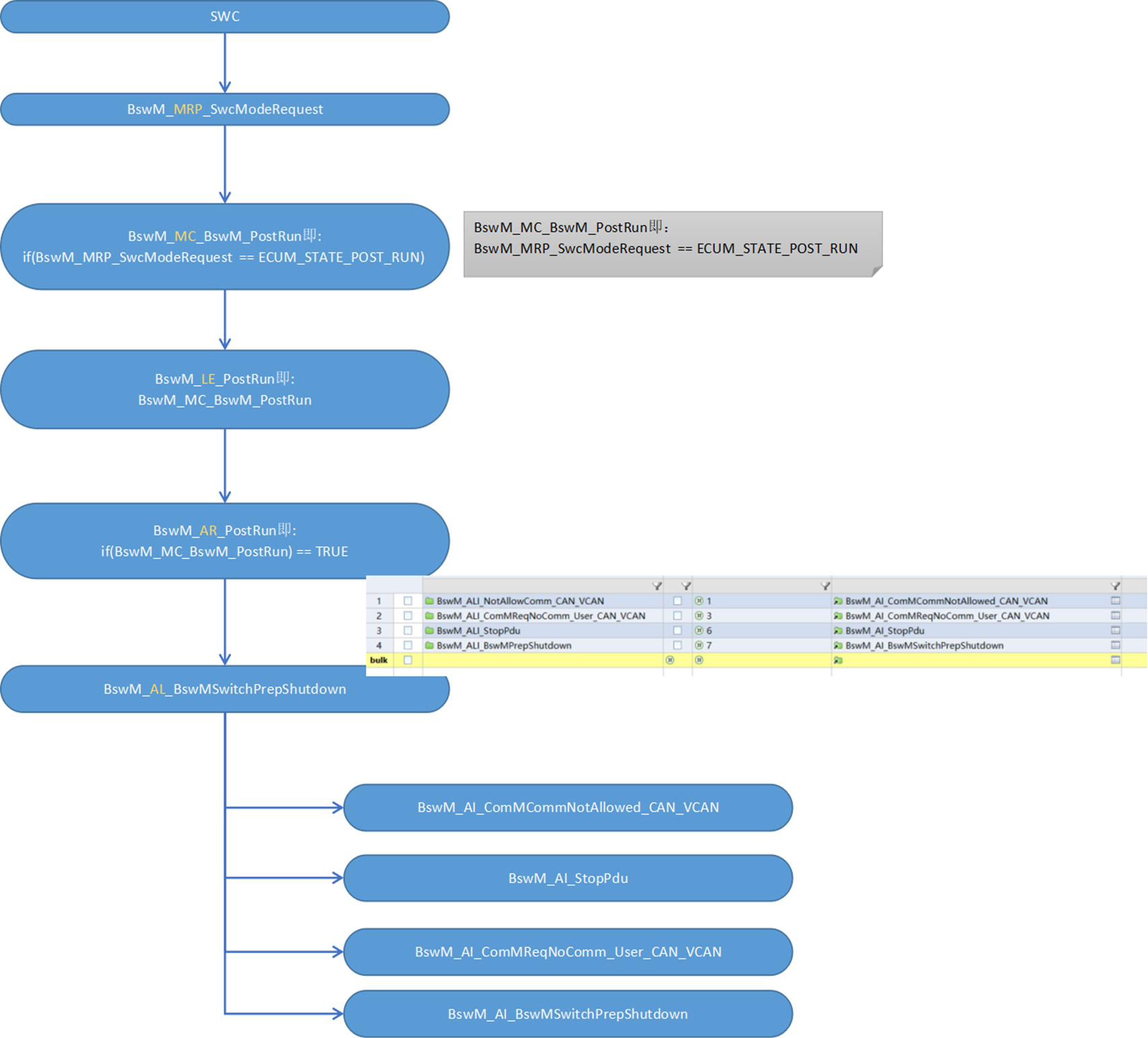 Autosar 模式管理bswm配置 Csdn博客